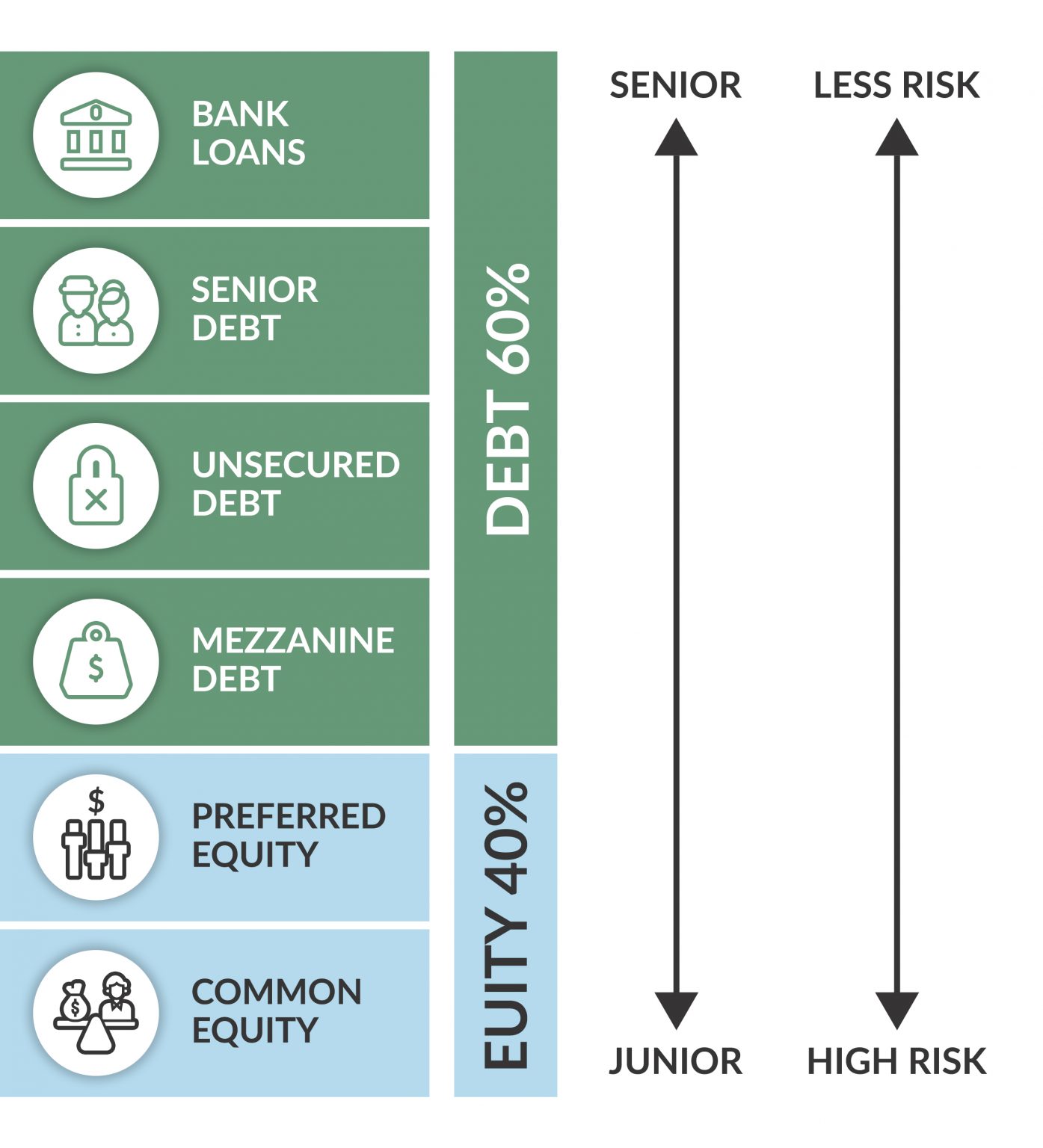 How to Invest in Private Equity - The Ultimate Guide (2021) - Pitchboard