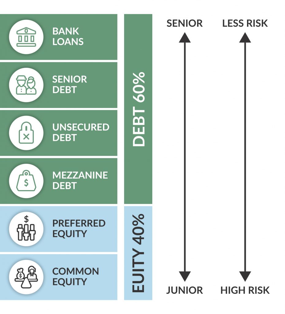 How to Invest in Private Equity - The Ultimate Guide (2021) - Pitchboard