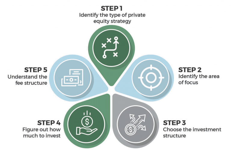 How to Invest in Private Equity - The Ultimate Guide (2021) - Pitchboard