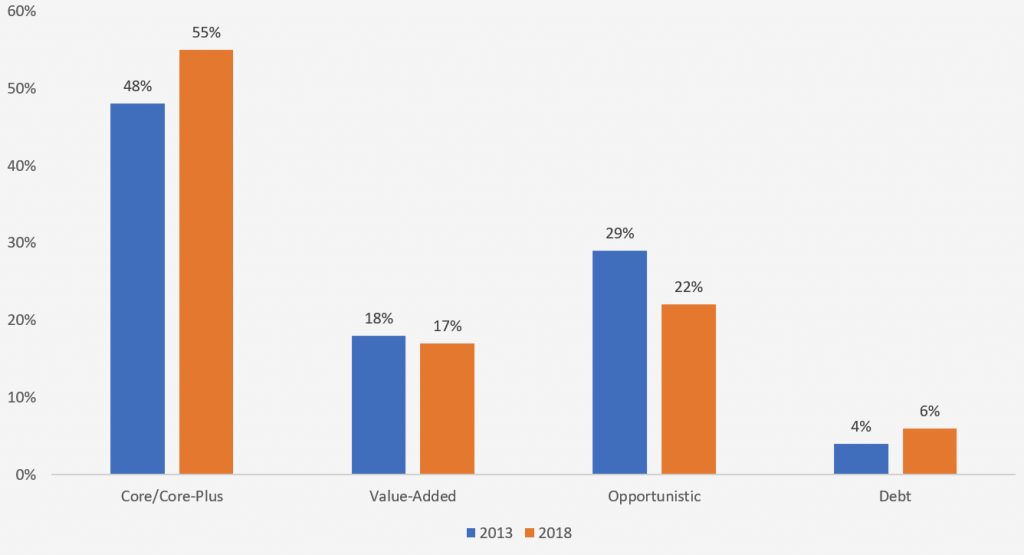 How to Invest in Real Estate - The Ultimate Guide (2022) - Pitchboard